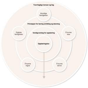Learnlab-modellen - Learnlab NO