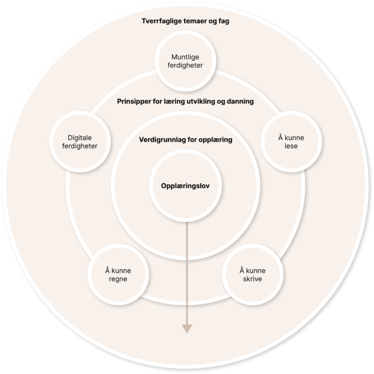 Learnlab-model - Learnlab