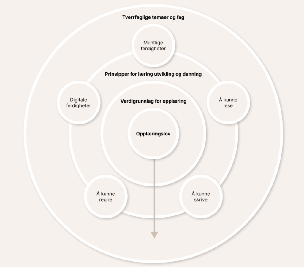 Learnlab-modellen - Learnlab
